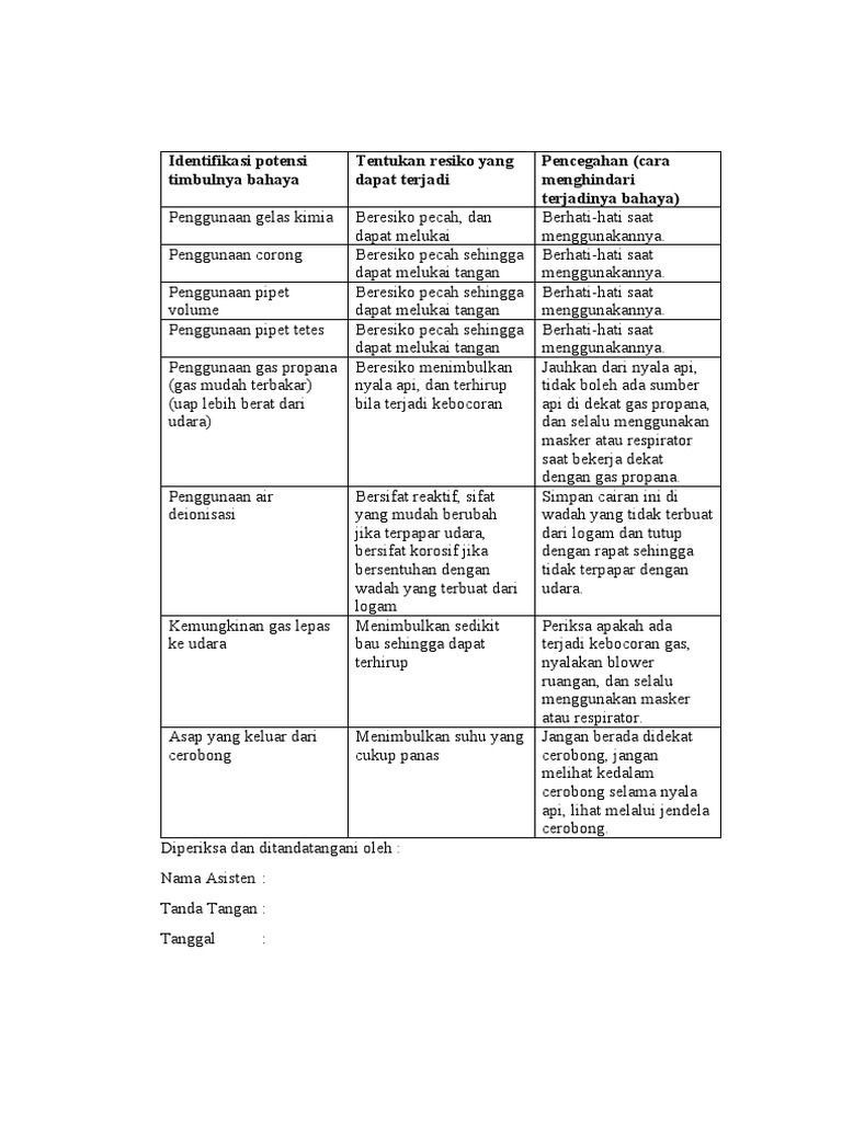 Risk Assessment FES | PDF