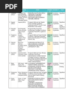 Teori Robbins Dan Judge 2008 | PDF