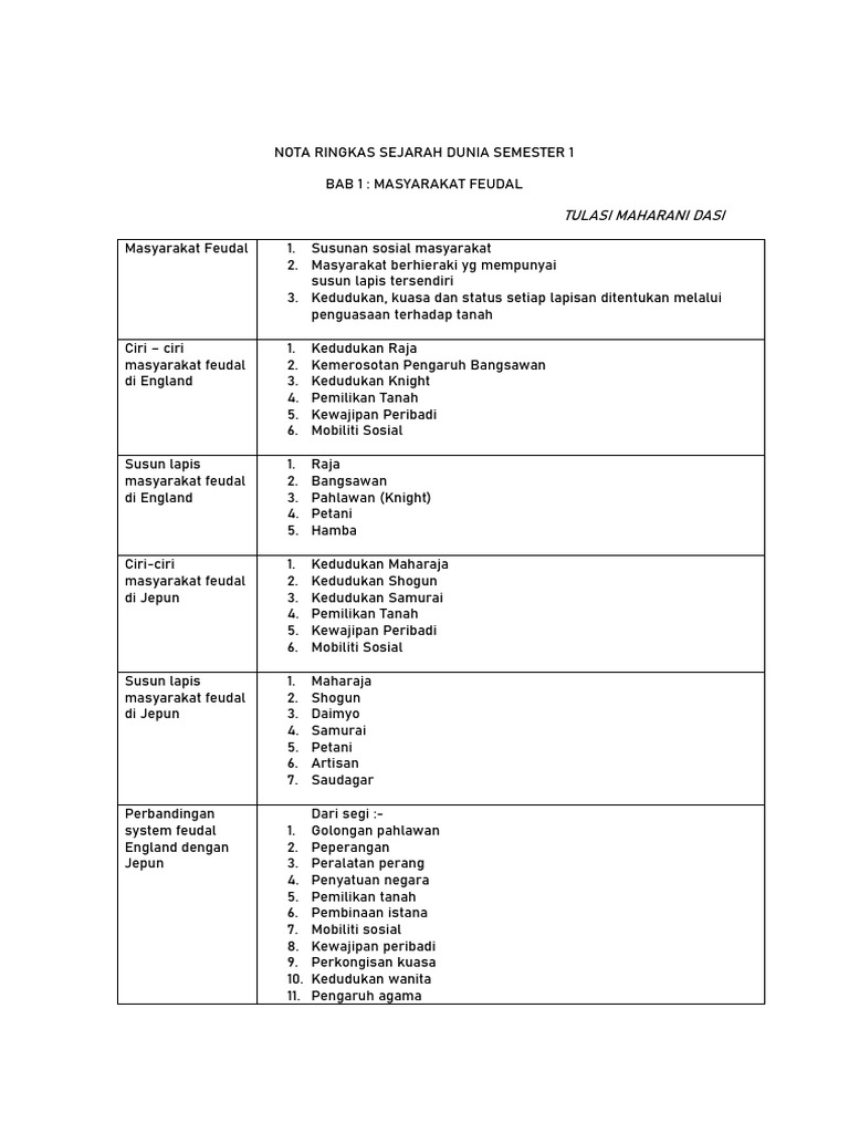 Nota Sejarah Sem1 | PDF