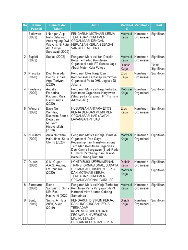 Kuesioner Suratno 26 Oktober 2022 | PDF