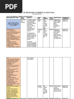Sample Lac Plan 2021 2022 | PDF | Teachers | Learning