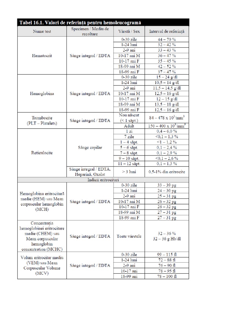 Valori Normale | PDF