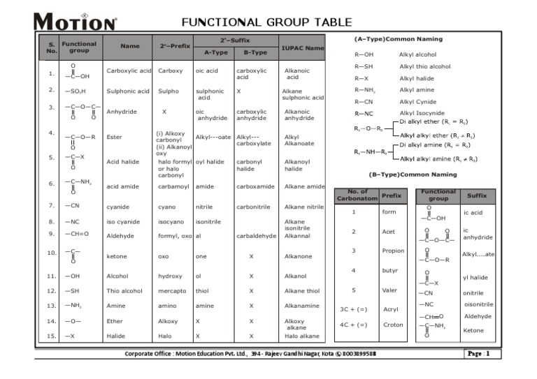 Table2 p65 | PDF | Carboxylic Acid | Aldehyde