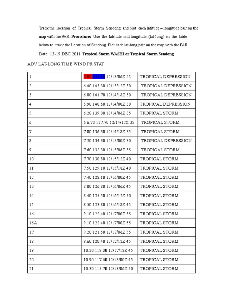 Track The Location of Tropical Storm Sendong and Plot Each Latitude ...