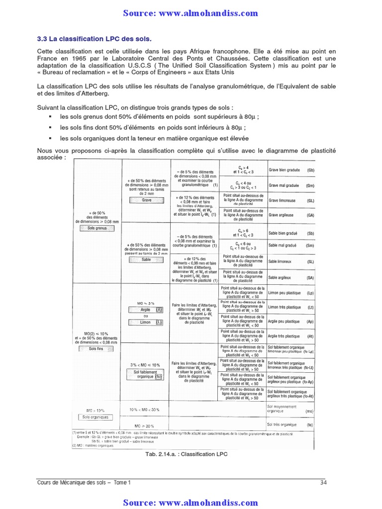 Classification LPC 1 | PDF