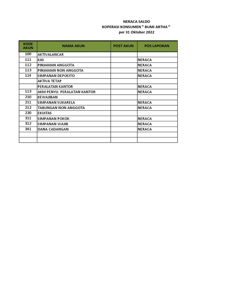 Tugas Akuntansi Koperasi Latihan 1 Dyah Ayuningtyas | PDF