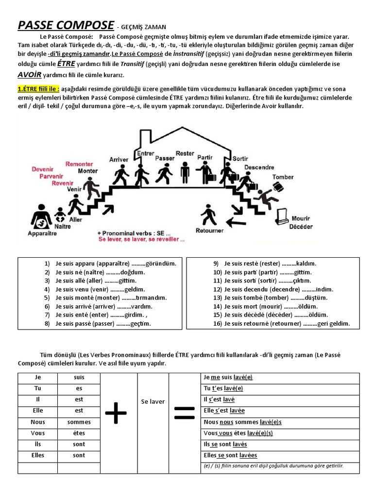 Passé Composé | PDF