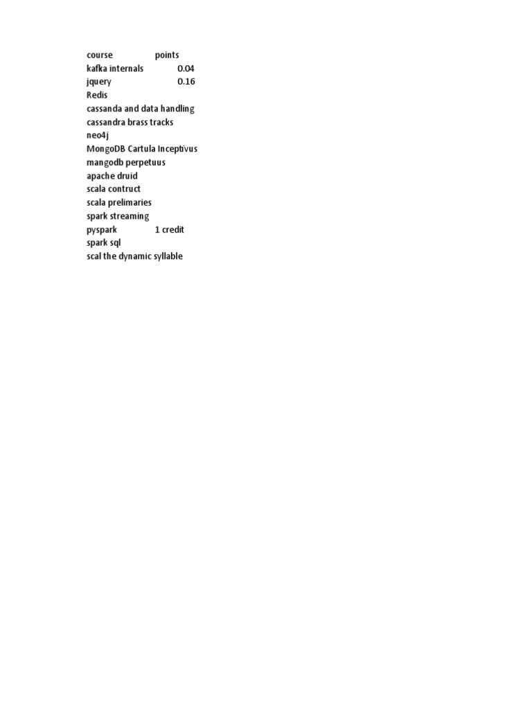 Fresco Points Details | PDF | Angular Js | Ruby On Rails