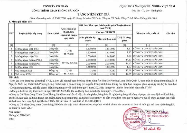 CV150 Và NYG 3 | PDF | Vietnam | Southeast Asia