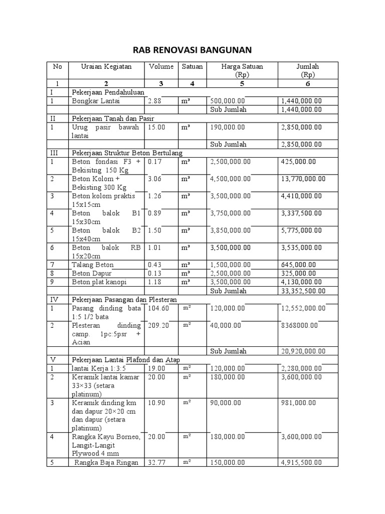 Rab Renovasi Bangunan | PDF