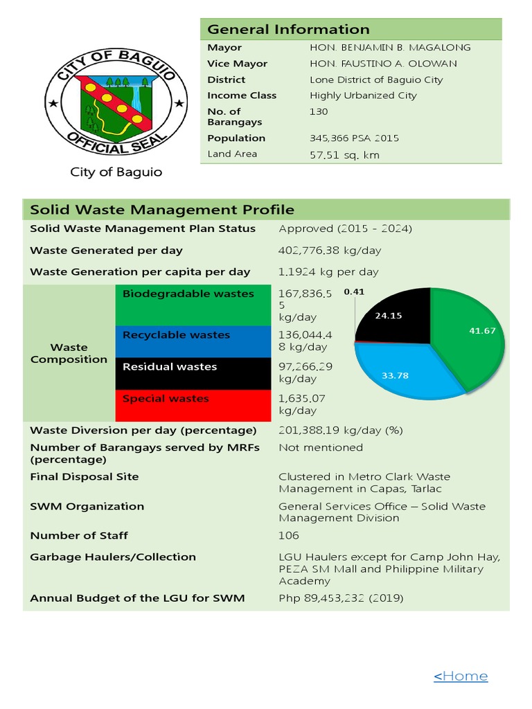 Baguio City Solid Waste Management Profile | PDF
