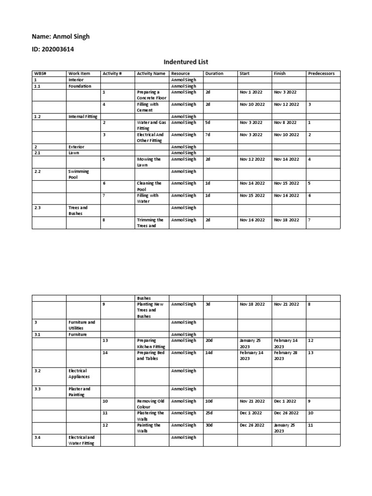 Indentured List | PDF | Buildings And Structures | Civil Engineering