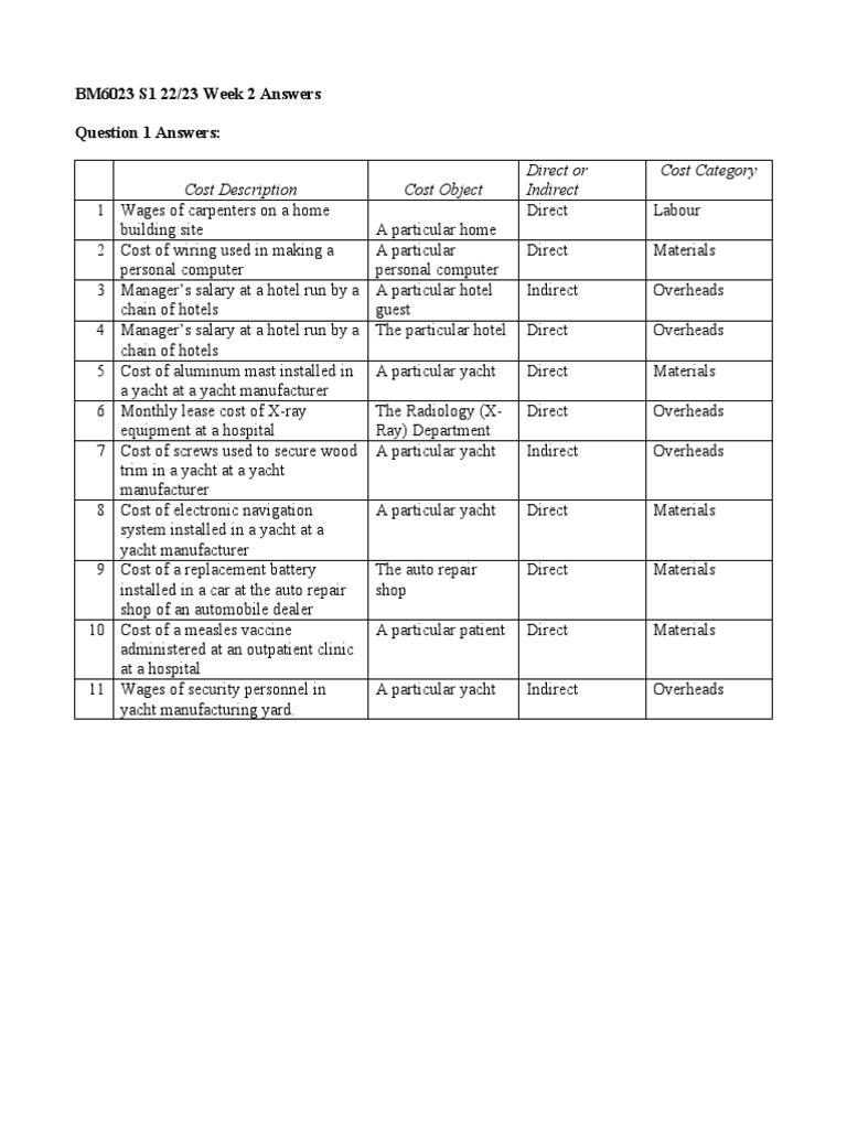BM6023 S1 22 23 Week 2 Answers | PDF | Business | Financial Accounting