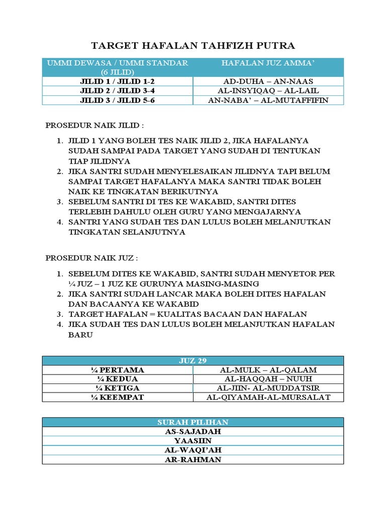 Target Hafalan Shift Sughra | PDF