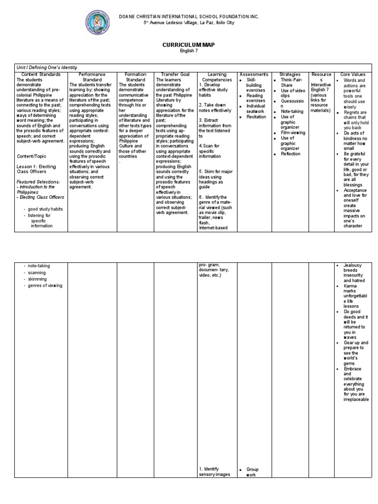 Curriculum Map English 7 | PDF | Learning | Curriculum