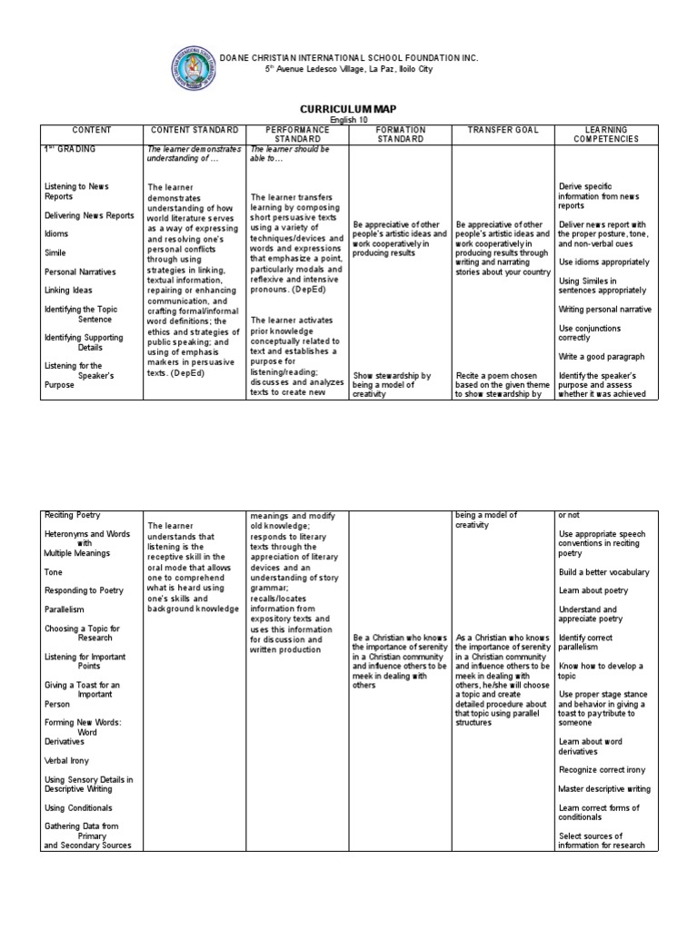 Curriculum Map English 10 | PDF | Learning | English Language