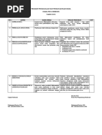 Rencana Pengembangan Madrasah Contoh RPM | PDF