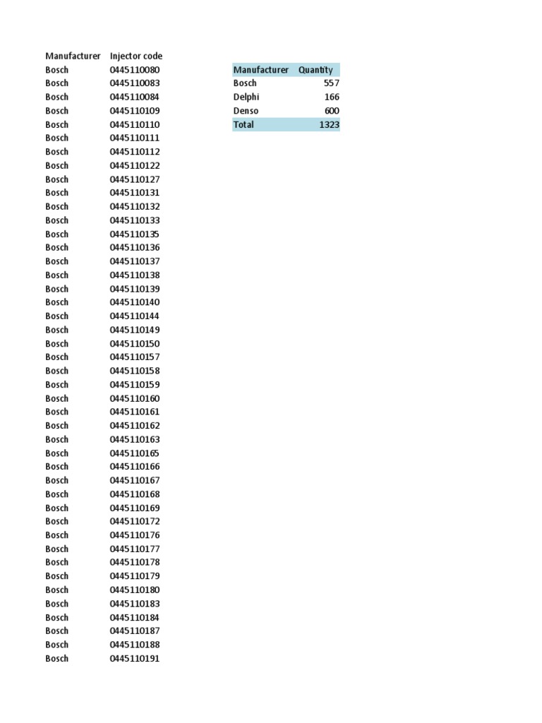 Bosch and Delphi Injector Codes List | PDF