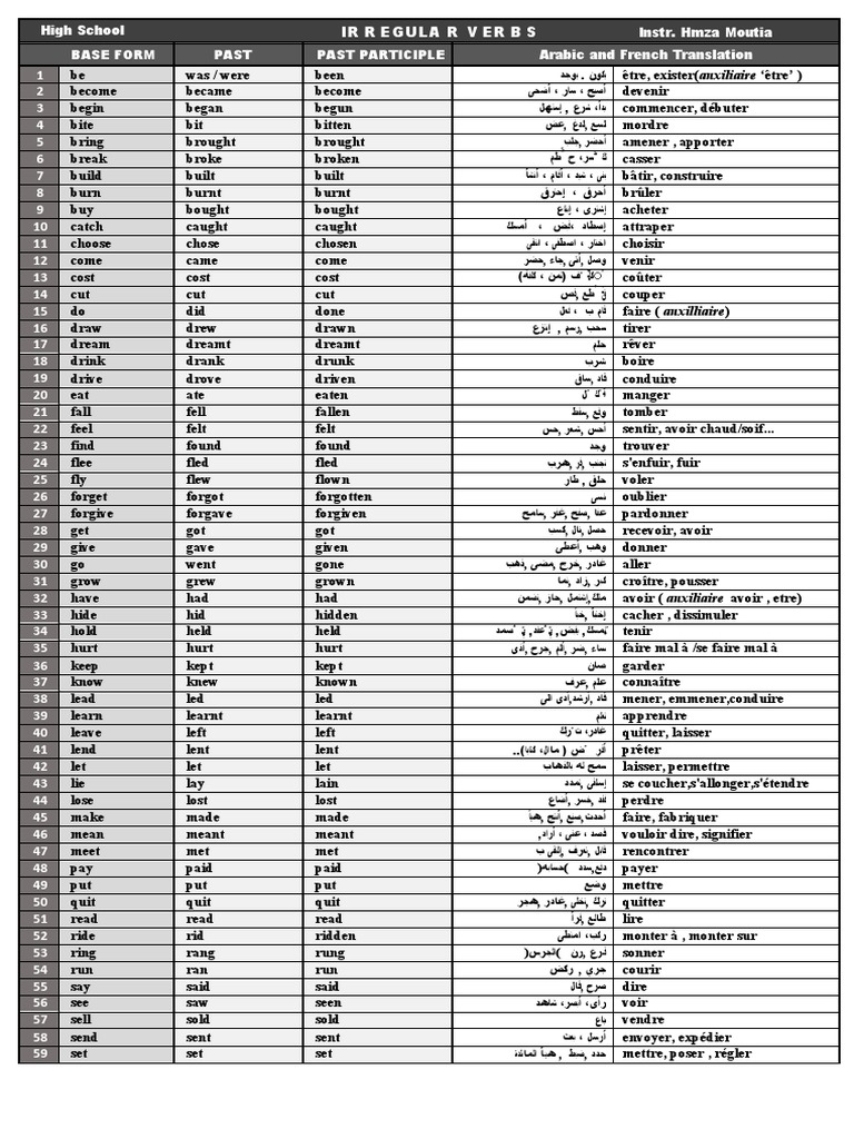 Irregular Verbs List & Practice - All Levels | PDF | Food And Drink ...