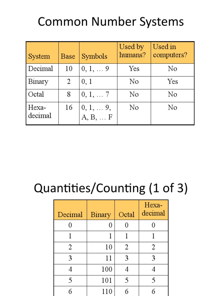 Common Number Systems | PDF | Decimal | Mathematics