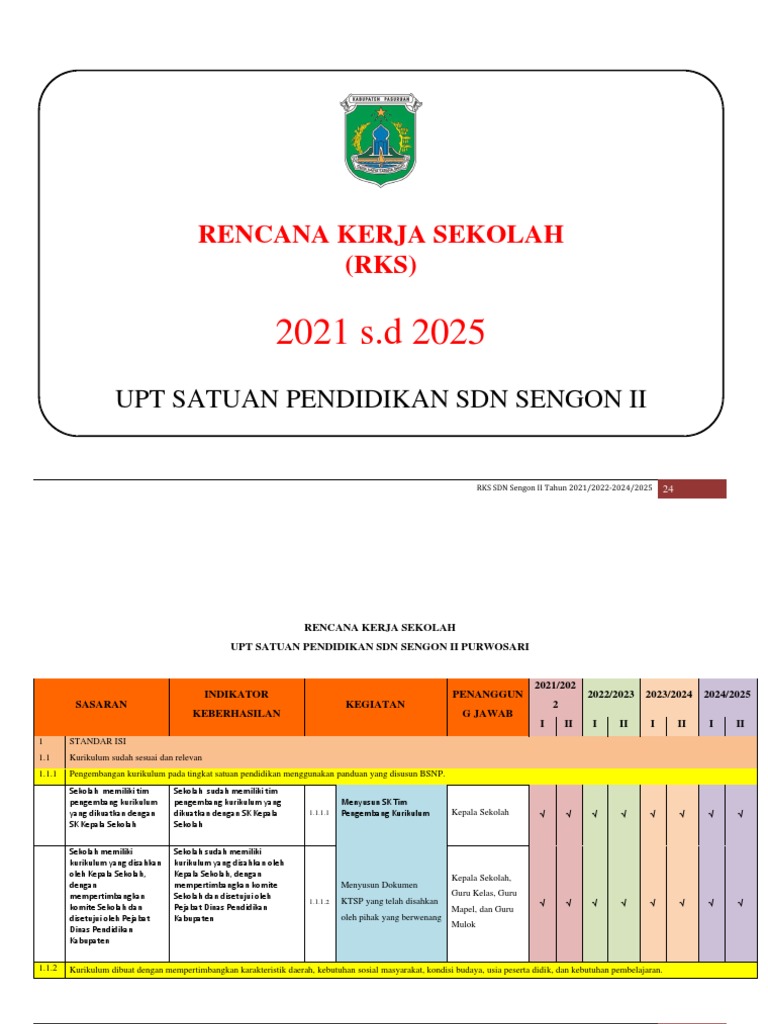 Dokumen Rencana Kerja Sekolah (RKS) 4 Tahun | PDF