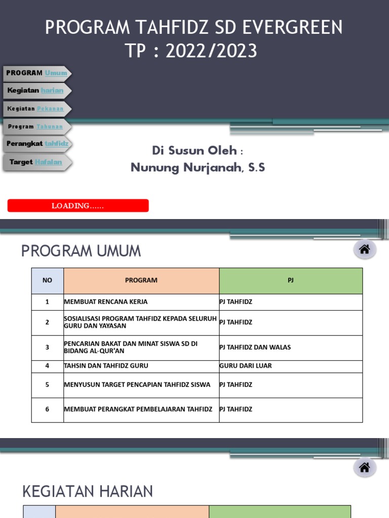 Program Tahfidz SD EVERGREEN 2022 | PDF