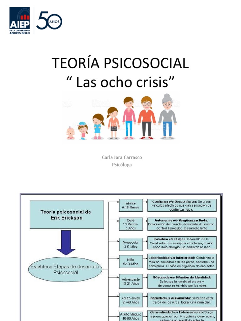 Etapas del Desarrollo Psicosocial de Erikson | PDF | Adultos | Adolescencia