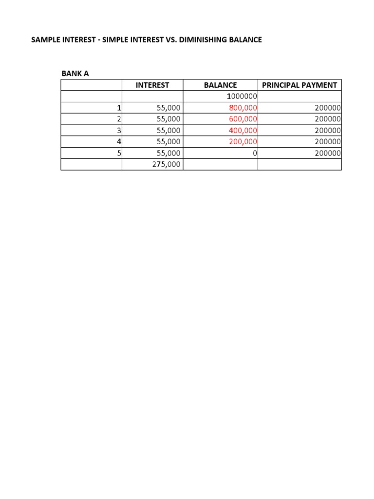 Interest and Annuity Exercises | PDF | Interest | Mathematics
