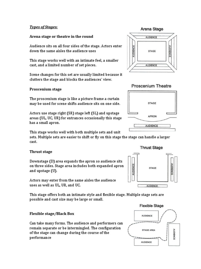 Intro To Theatre Types of Stages Review | PDF