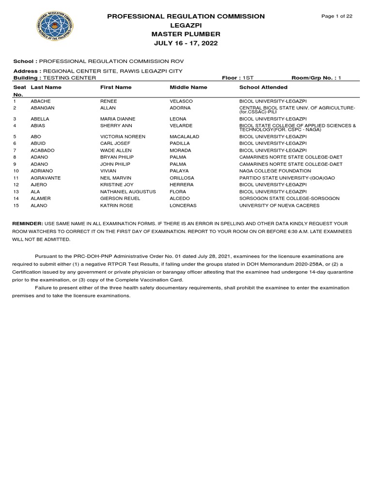 RA-054416 - MASTER PLUMBER - Legazpi - 7-2022 | PDF | Health Sciences ...