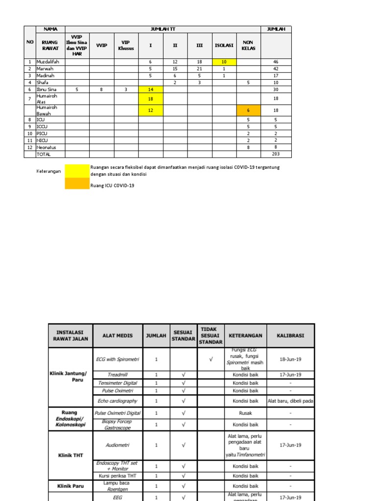 MFK 7 EP 1 (A) Identifikasi Dan Penilaian Kebutuan Alat Medis | PDF