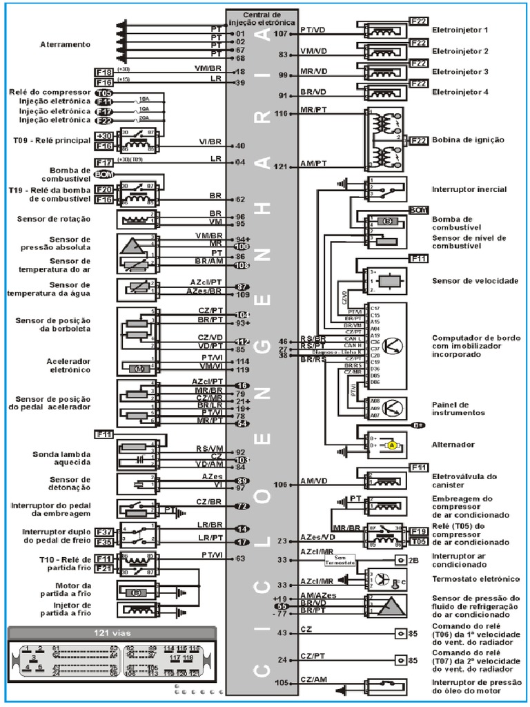 Diagrama Eletrico Comentado Fiat Idea | PDF