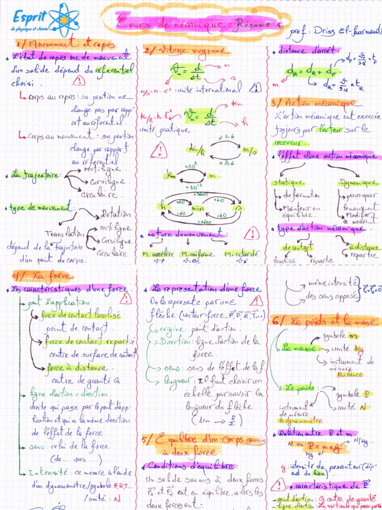 Résumé 3ac Apic | PDF