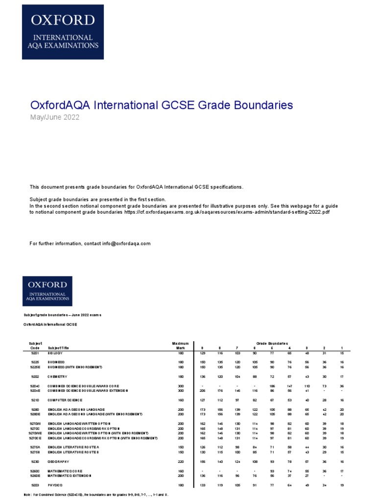 Oxfordaqa Gcse Grade Boundaries June2022 | PDF | Science | Schools