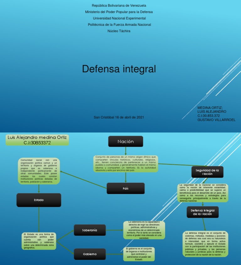 La Defensa Integral | PDF | Estado (política) | Nación