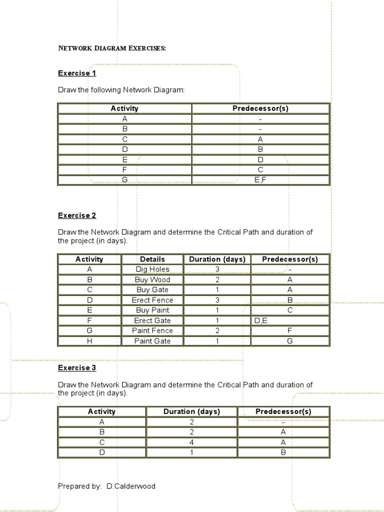 Network Diagram Exercises | PDF | Project Management | Operations Research