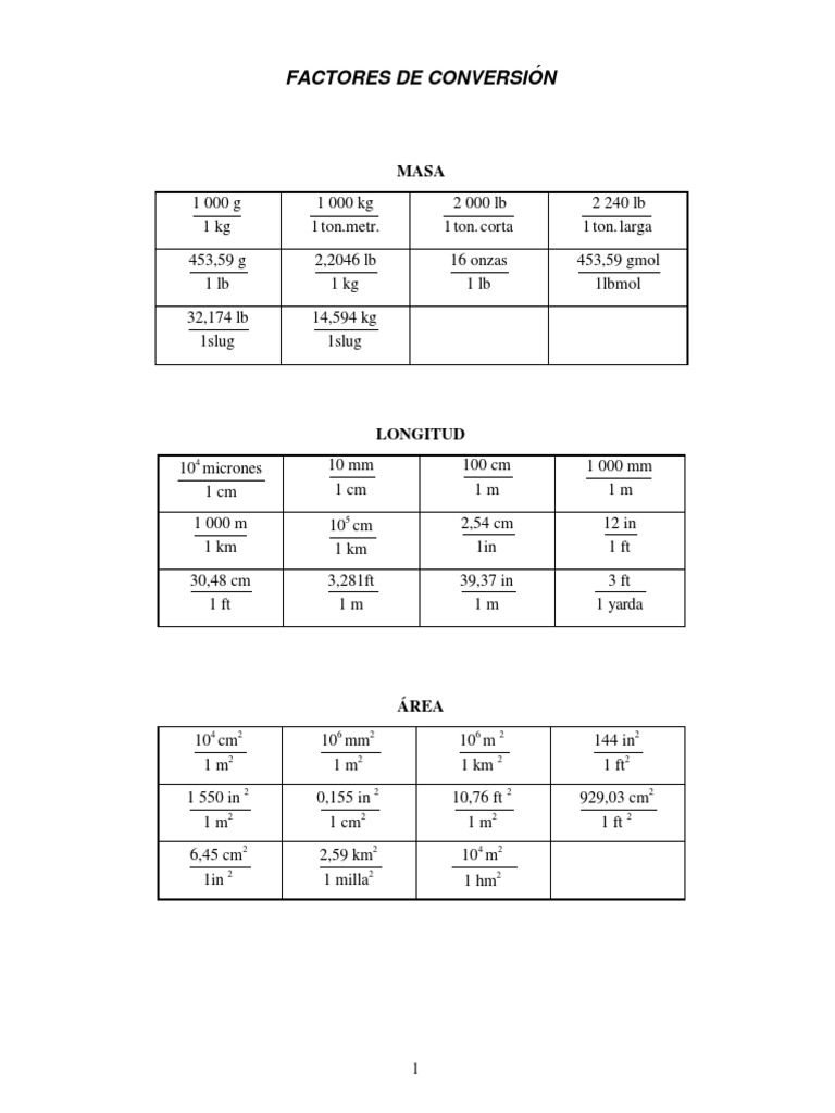 Tabla de Conversión - 2022 | PDF | Quantity | Metrology