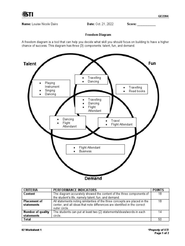 Euthenics Freedom | PDF