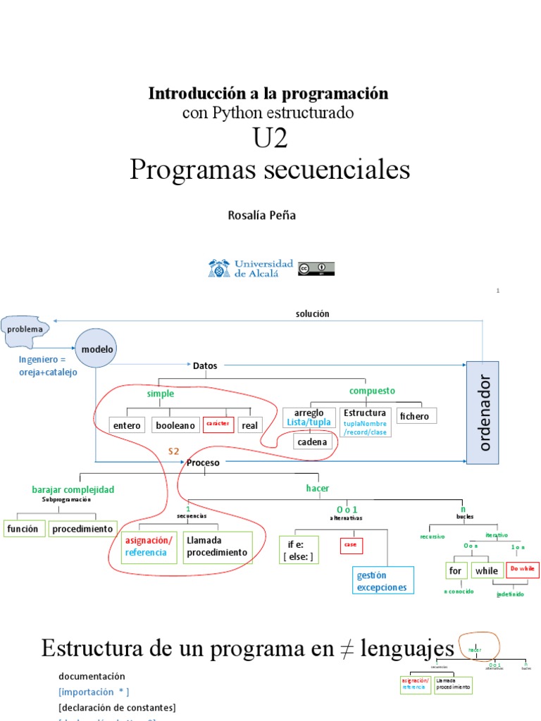 S2 Tipos de Datos + Programas Secuenciales | PDF | Lenguaje de programación | Python (lenguaje ...