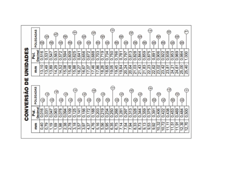 Tabela de Conversão de Unidades | PDF