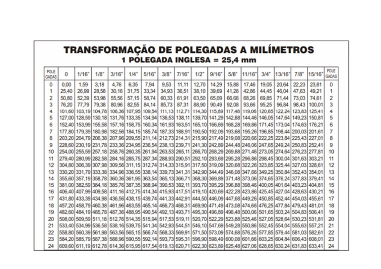 Conversão Polegada em MM | PDF