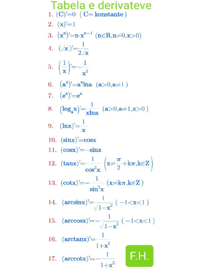 Tabela e Derivateve Elementare | PDF