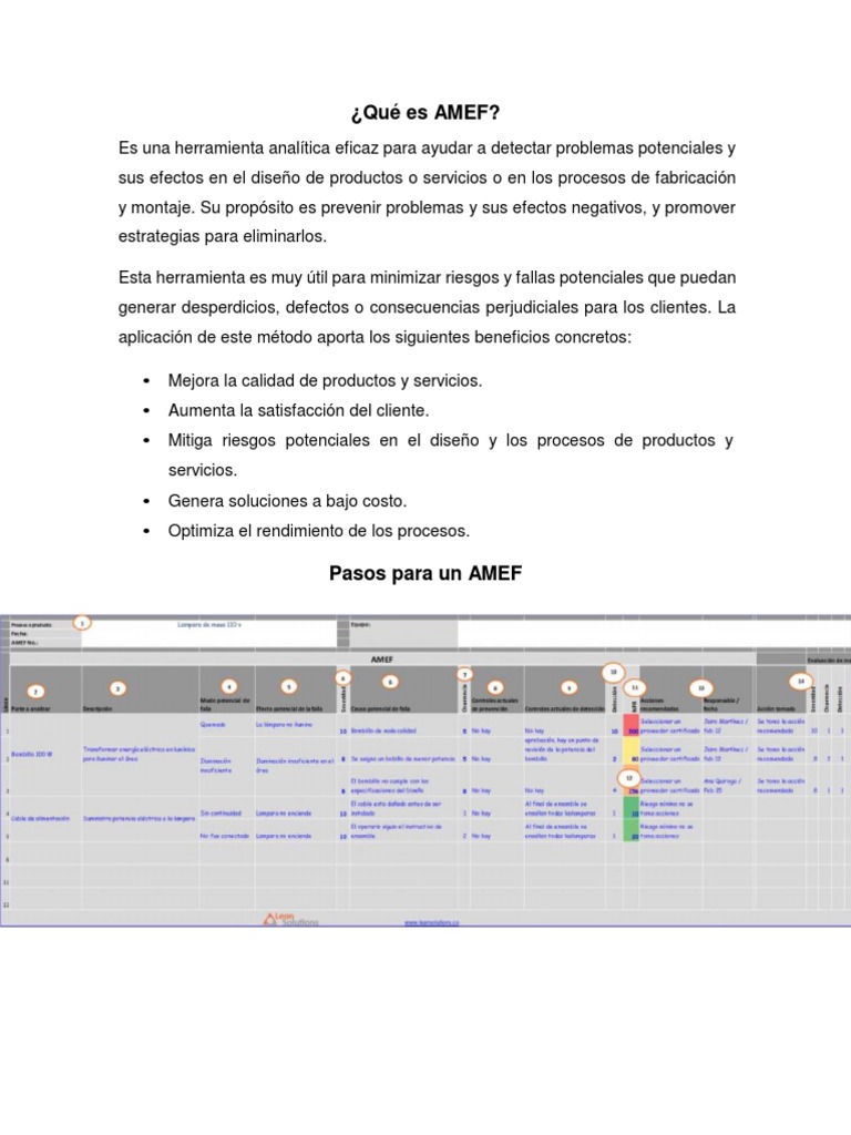 Calidad. Introducción Al AMEF 1 | PDF | Riesgo | Diseño