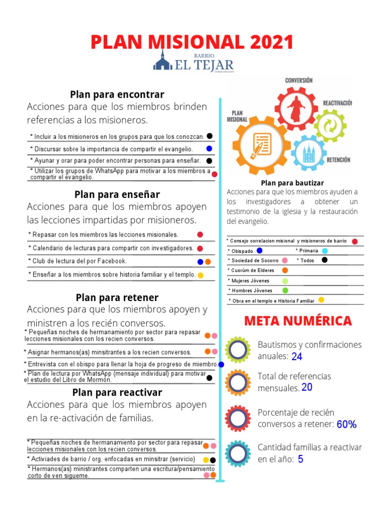 PLAN MISIONAL B. EL TEJAR | PDF | Misionero | Religiones abrahámicas