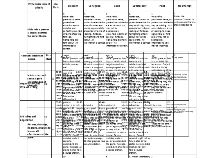 BS3068 Poster Assessment Rubric | PDF | Understanding | Graphics