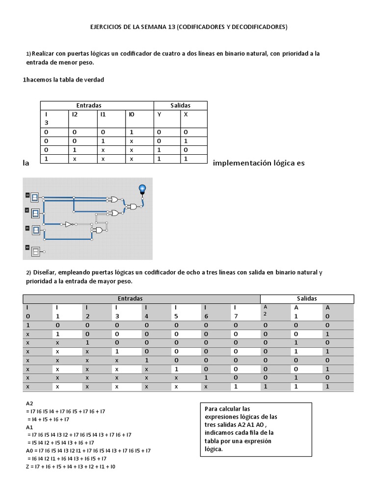Ejercicios de Codificadores y Decodificadores | PDF | Decimal ...