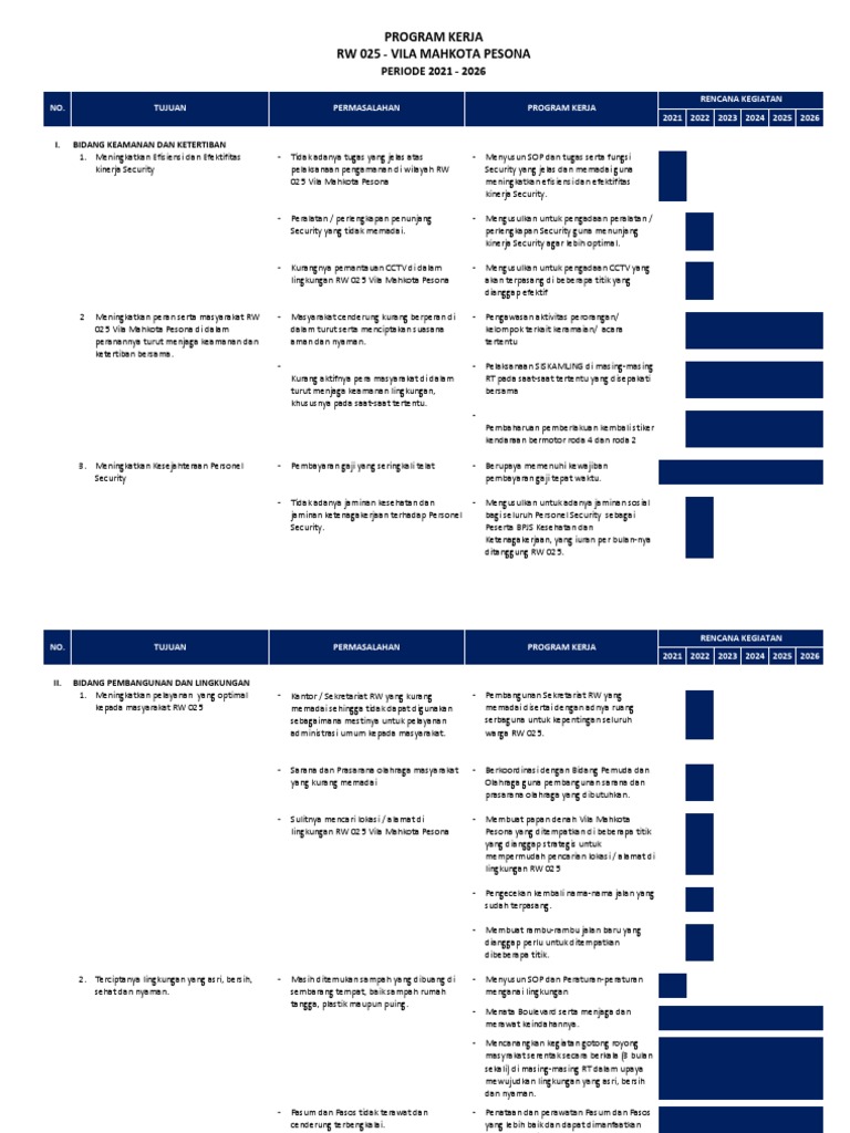 Program Kerja RW 025 2021-2026 | PDF