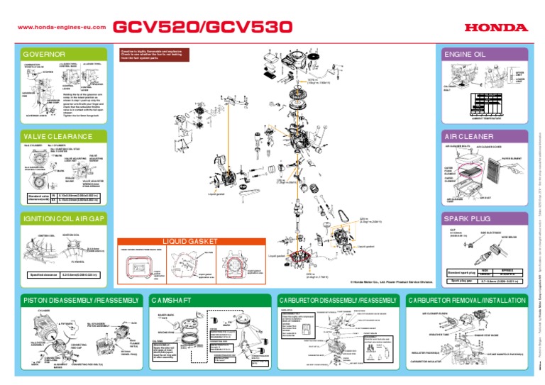 Comp Layout gcv520 530 en | PDF | Carburetor | Ignition System