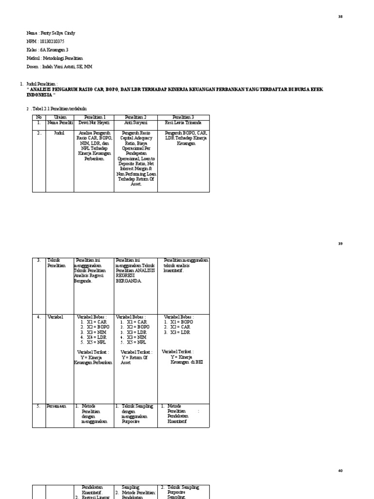 Analisis Pengaruh Rasio Car, Bopo, Dan LDR Terhadap Kinerja Keuangan ...