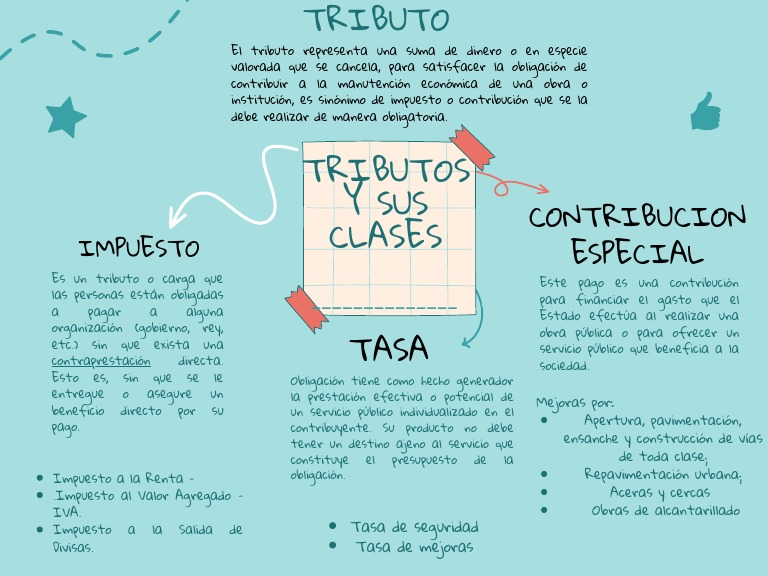 Tributos y Sus Clases | PDF | Impuestos | Finanzas del gobierno
